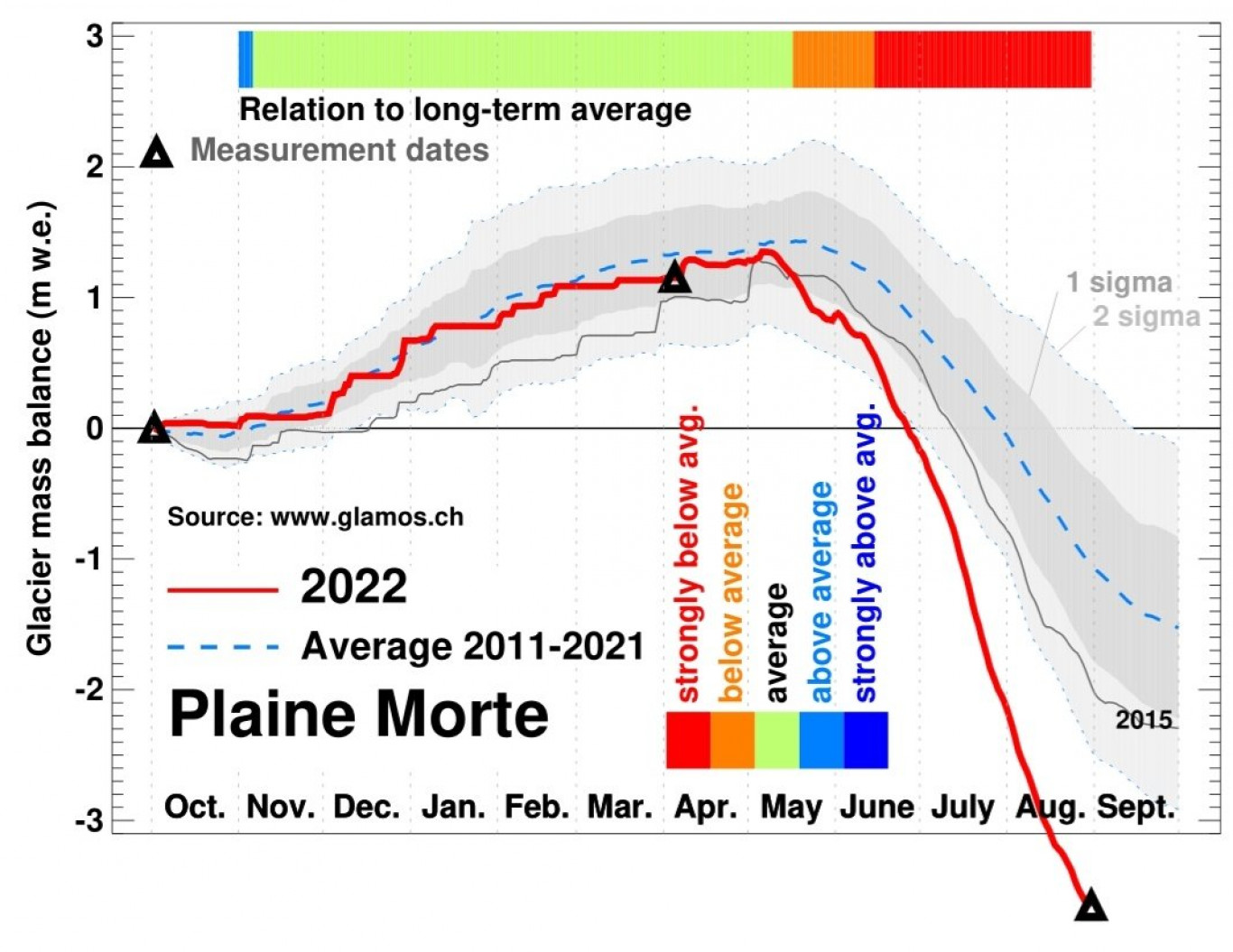 Elképesztő ábra mutatja, hogy mennyire felgyorsult idén a svájci ...