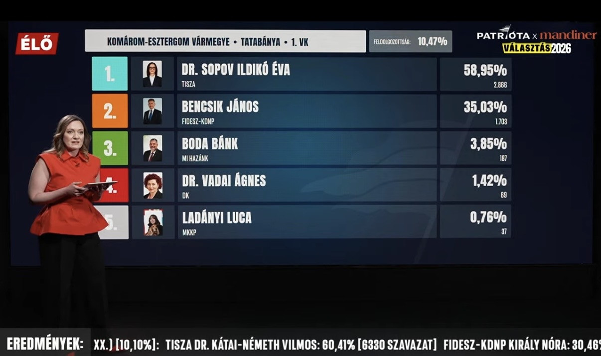 Orbán Balázs semmit sem tanult, semmit sem felejtett, Musk megfejtette ...